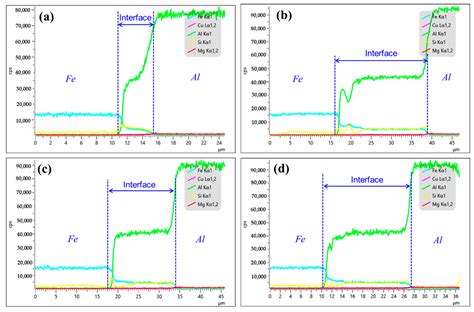 Materials Free Full Text The Effect Of The Cu Interlayer On The