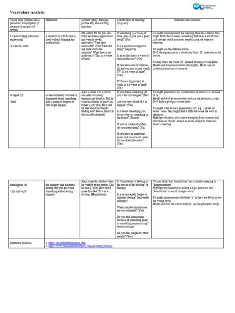 Celta Written Assignment 2 Vocabulary Analysis Pdf Vocabulary