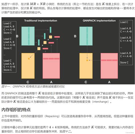 通用矩阵乘（gemm）优化与卷积计算 gemm算法优化 csdn博客