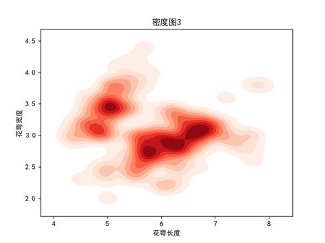 数据可视化第二版 03部分 08章 分布 数据可视化第二版 csdn csdn博客