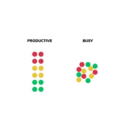 What Is Busy Vs Productive Ca Kushal Bhargava Posted On The Topic