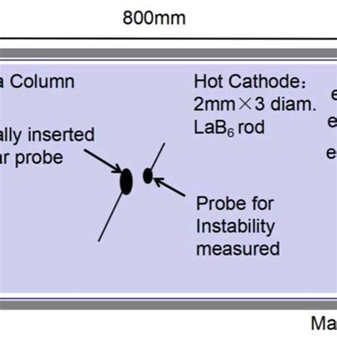 A Schematic Of The DTS II Setup Download Scientific Diagram