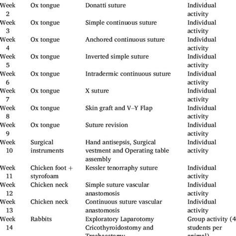 Sixth Semester Schedule Basic Surgical Skills Download Scientific