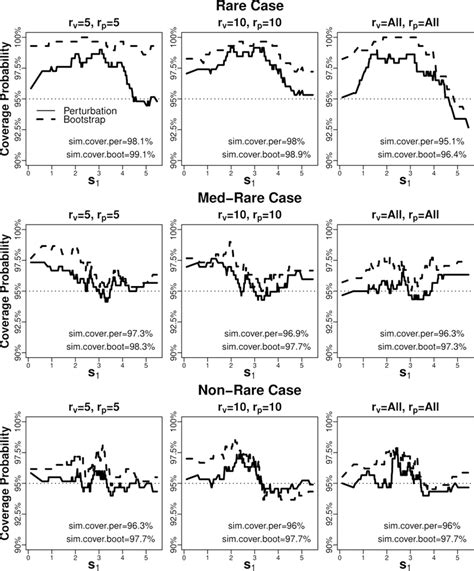 Simultaneous Inference Of Treatment Effect Modification By Intermediate Response Endpoint