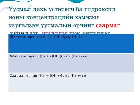 уусмалын орчин Odp