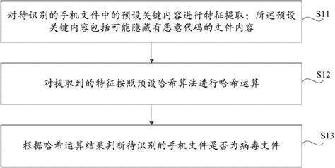 Virus Identification Method And Apparatus Eureka Patsnap