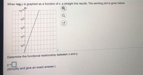 Solved When Log Y Is Graphed As A Function Of X A Straight