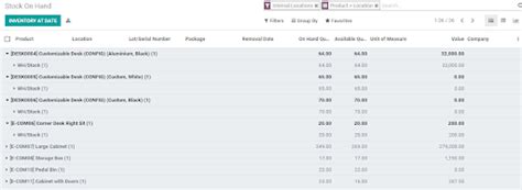 Inventory Report Management With Odoo