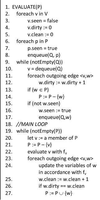 the evaluate algorithm download scientific diagram