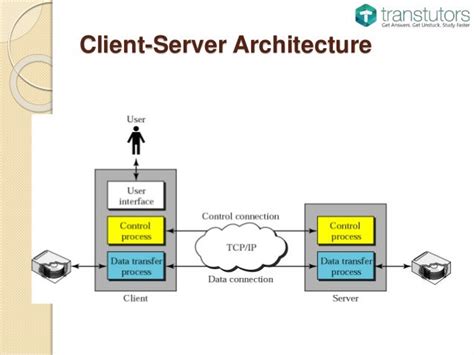 Ftp Client And Server Computer Science