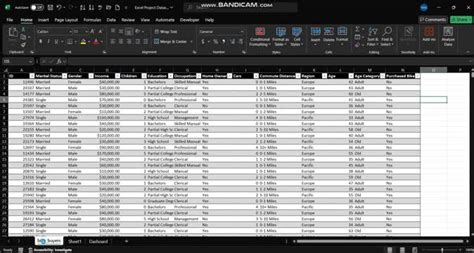 Muhammad Mudasir On Linkedin Dataanalytics Visualization
