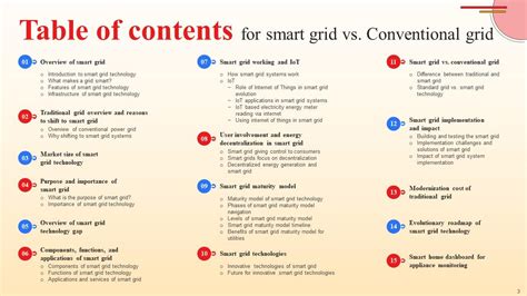 Smart Grid Vs Conventional Grid Powerpoint Presentation Slides Ppt