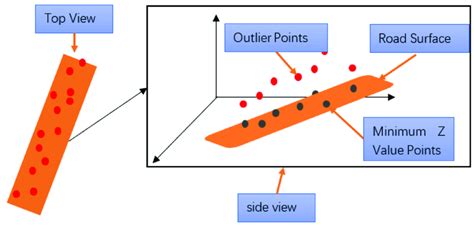 Lmf Algorithm C High Rise Building Area Download Scientific Diagram