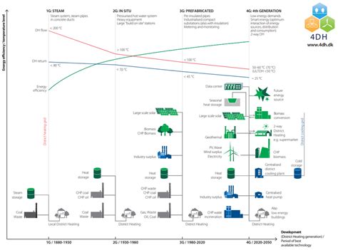 Solar Thermal And Heat Storage For District Heating • Newheat