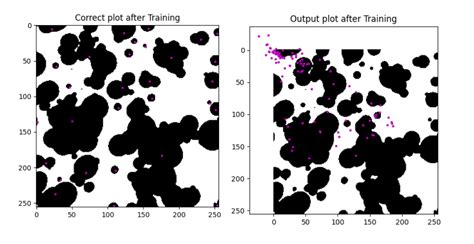 after normalizing image x and y coordinate values from [0 512] to [ 1 1