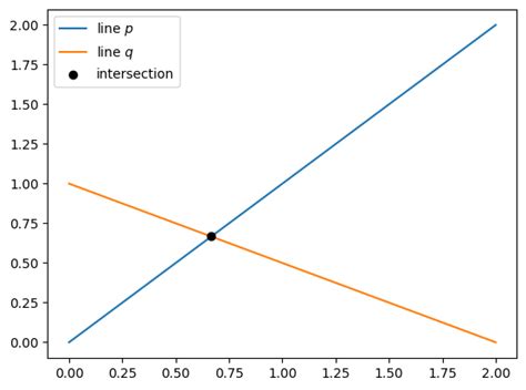 Twolinesegmentintersectionparameters — Regridding Documentation