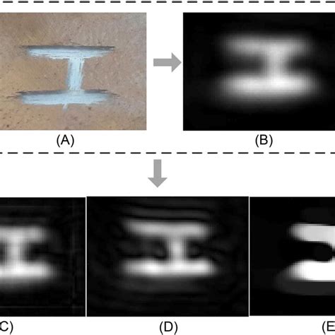 a schematic diagram b photo of thz imaging system setup c photo