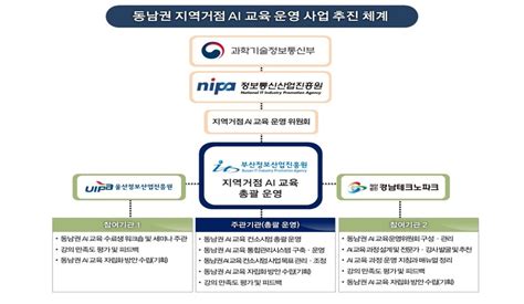 경남도 지역거점 인공지능 교육 공모사업 선정 뉴스채널제이