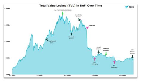 What Happens After The Hack A Deep Dive Into Defi Exploits And