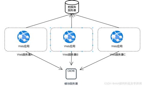Aspnet Core分布式缓存youzack Vnext Csdn博客