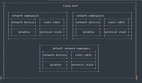 详细解读linux网络命名空间，veth， birdge与路由 linux veth csdn博客