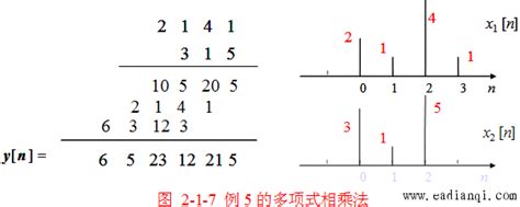 卷积和的多项式相乘法自动控制网