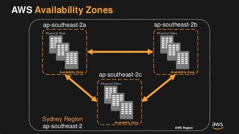 Local Zones In Aws Defenselasi