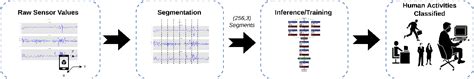 Figure 1 From Edgeharnet An Edge Friendly Shallow Convolutional Neural Network For Recognizing