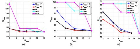 Figure 11 From Incremental Deployment Of Segment Routing Into An Isp