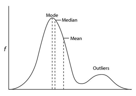 quantitativeresearch statistics dissertationwriting dissertation