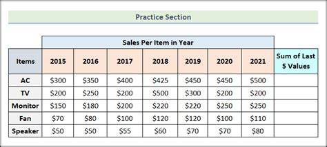 How To Sum Last Values In A Row In Excel Handy Approaches