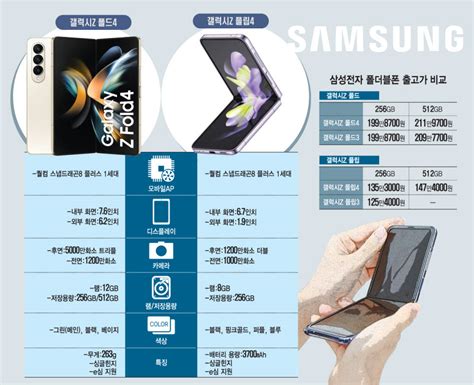 [갤럭시언팩]최초를 넘어 최고에 이른 폴더블폰 초격차 기술 집약 전자신문