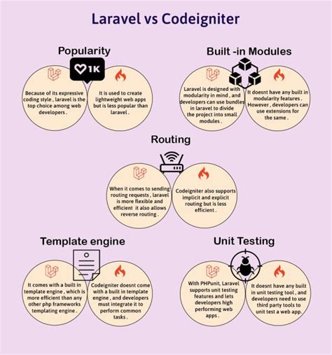 Laravel Benefits For Outstanding Php Web Development
