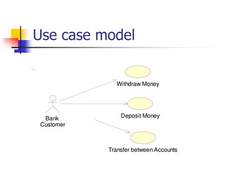 Ppt Ooad Using Uml Part Ii Powerpoint Presentation Free Download