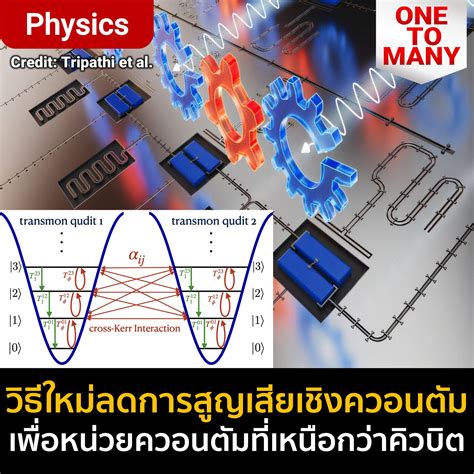 One วิธีใหม่ในการลดการสูญเสียเชิงควอนตัมเพื่อหน่วยควอนตัมที่เหนือกว่าคิวบิต ควอนตัม