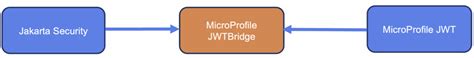 a developer s guide to jakarta ee 11 eclipse news eclipse in the