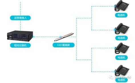 融合通信案例入门与分析信息融合系统框图应用实例 Csdn博客