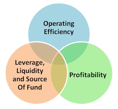 How Do You Determine Whether A Stock Is A Good Buy Part I