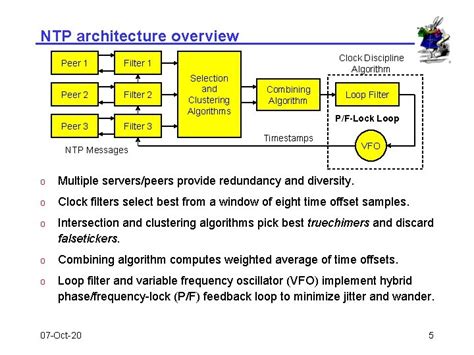 computer network time synchronization the network time protocol