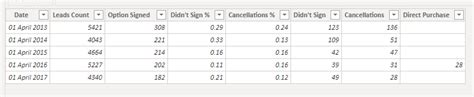 use a filter with two datasets microsoft fabric community
