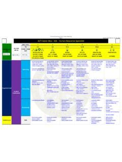 Army Act Career Map 74d Cbrn Mos T Fort Leonard Wood Dhsfk