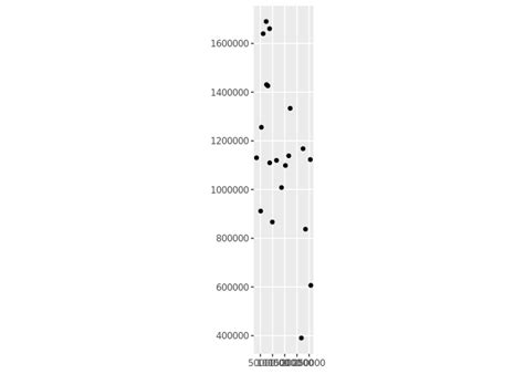 R Problem With Plotting Projected Sf Points Ggplot S Coordinate Type And Gridlines Unexpected