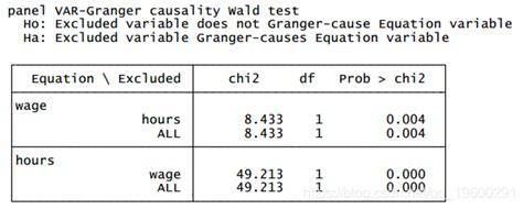 Stata广义矩量法gmm面板向量自回归pvar模型选择、估计、granger因果检验分析投资、收入和消费数据pvar模型的gmm估计是静态