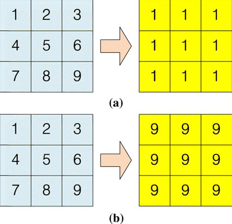 Morphological Operation A Erosion Operation B Dilation Operation Download Scientific Diagram