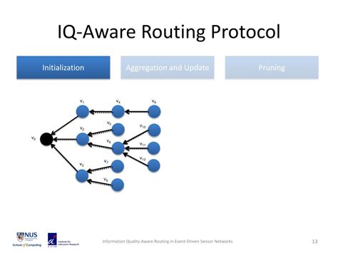 ppt information quality aware routing in event driven sensor networks