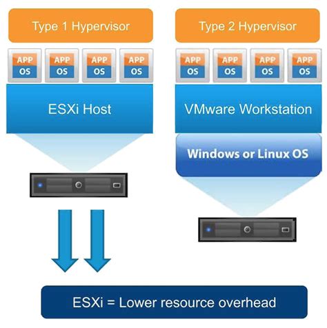 Welcome To Mats Cloud Vsphere Networking For Ccies