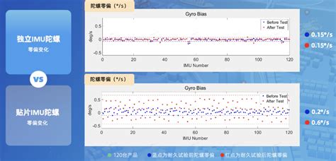 为什么独立比贴片imu更适合智能驾驶？ 脉脉