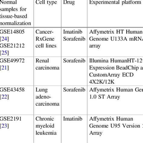 Some Regularization Functions Download Scientific Diagram