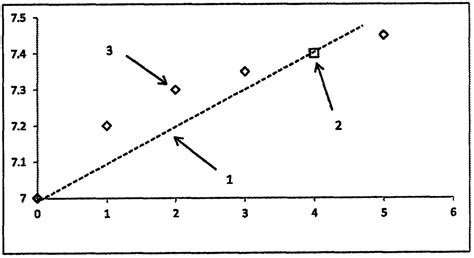 用于监测传感器功能的方法与流程