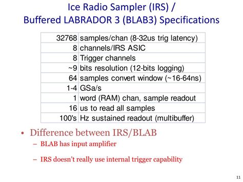PPT Deeper Sampling CMOS Transient Waveform Recording ASICs PowerPoint Presentation ID 3829211